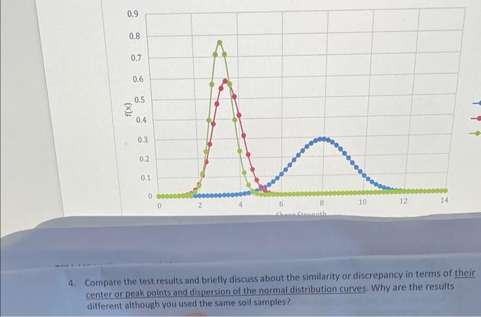 Solved please help with number 4. this is a shesr strength | Chegg.com