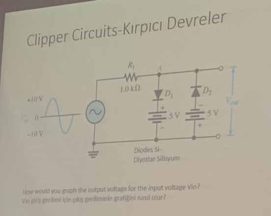 Solved Clipper Circuits-KırpıCı ﻿DevrelerHow would you graph | Chegg.com