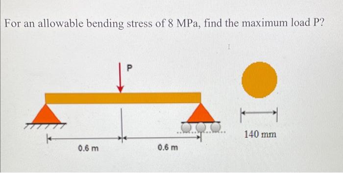 Solved For an allowable bending stress of 8MPa, find the | Chegg.com
