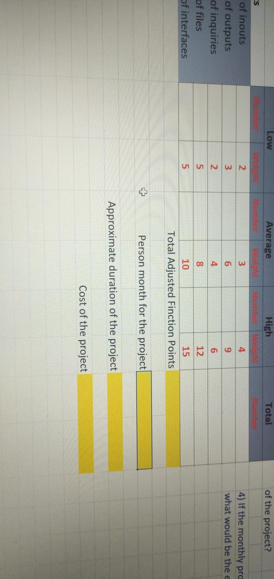 Solved B с D G H 1 Function Point Count Estimating | Chegg.com