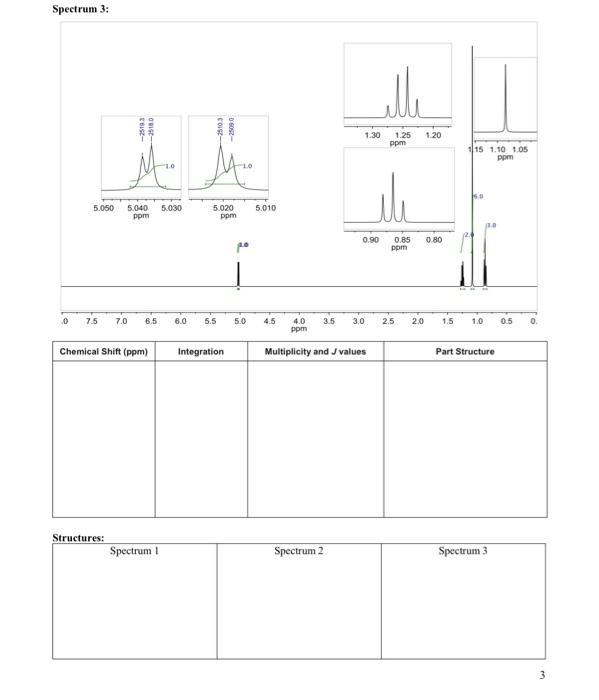 1. Each of the following three 'H NMR spectra | Chegg.com