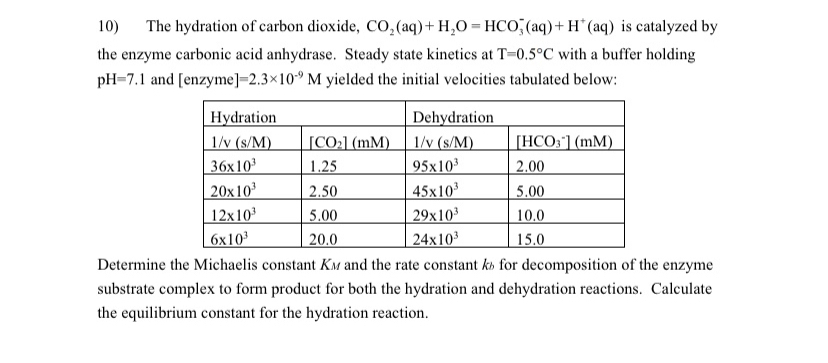 Solved The hydration of carbon dioxide, | Chegg.com