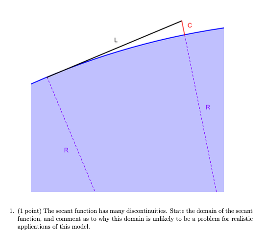 Solved (1 ﻿point) ﻿The secant function has many | Chegg.com