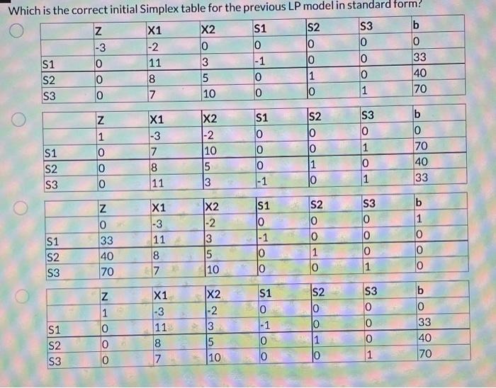Solved Given the following LP model, which is the correct | Chegg.com