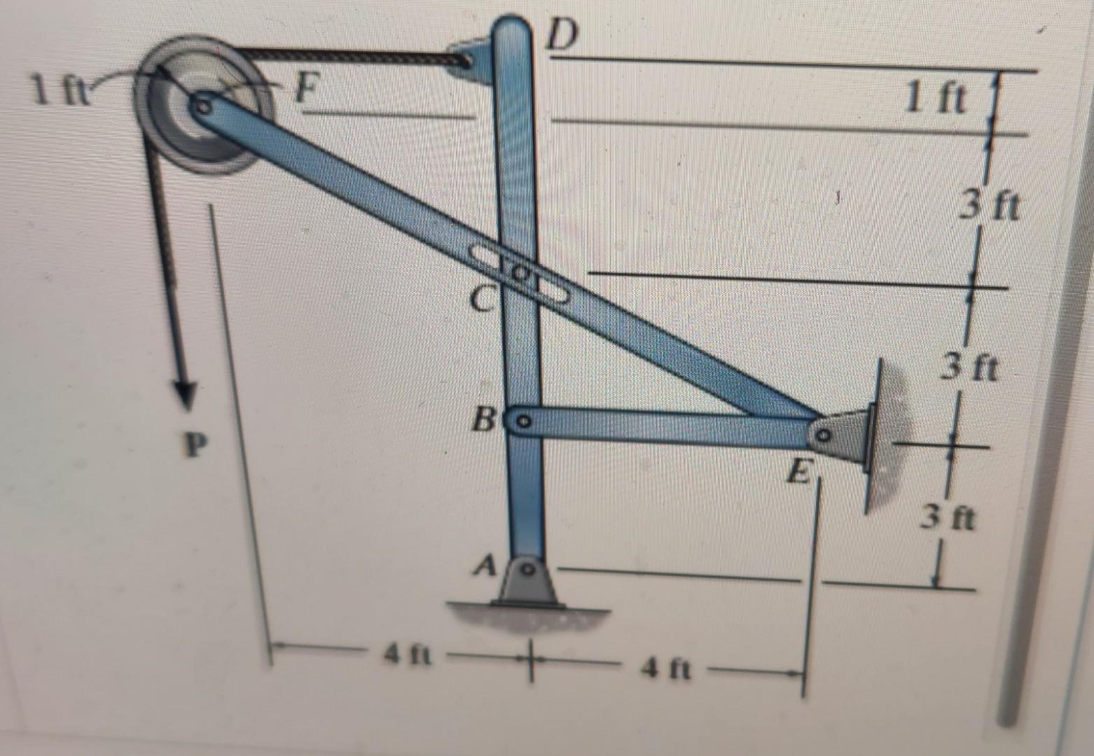 Solved In (Figure 1), P=60lb. The pin at C is attached to | Chegg.com