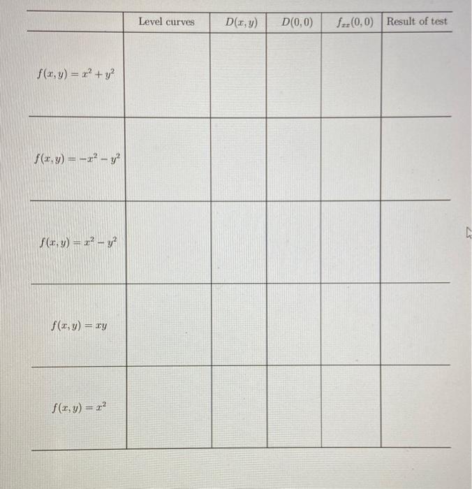 Solved (3) Fill out the table on the last page, either using | Chegg.com
