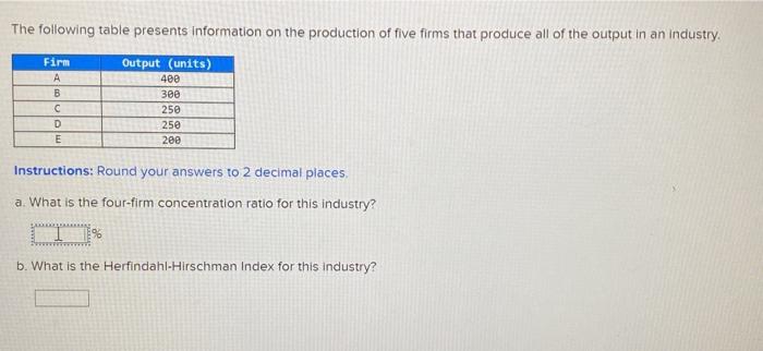 Solved The following table presents Information on the | Chegg.com