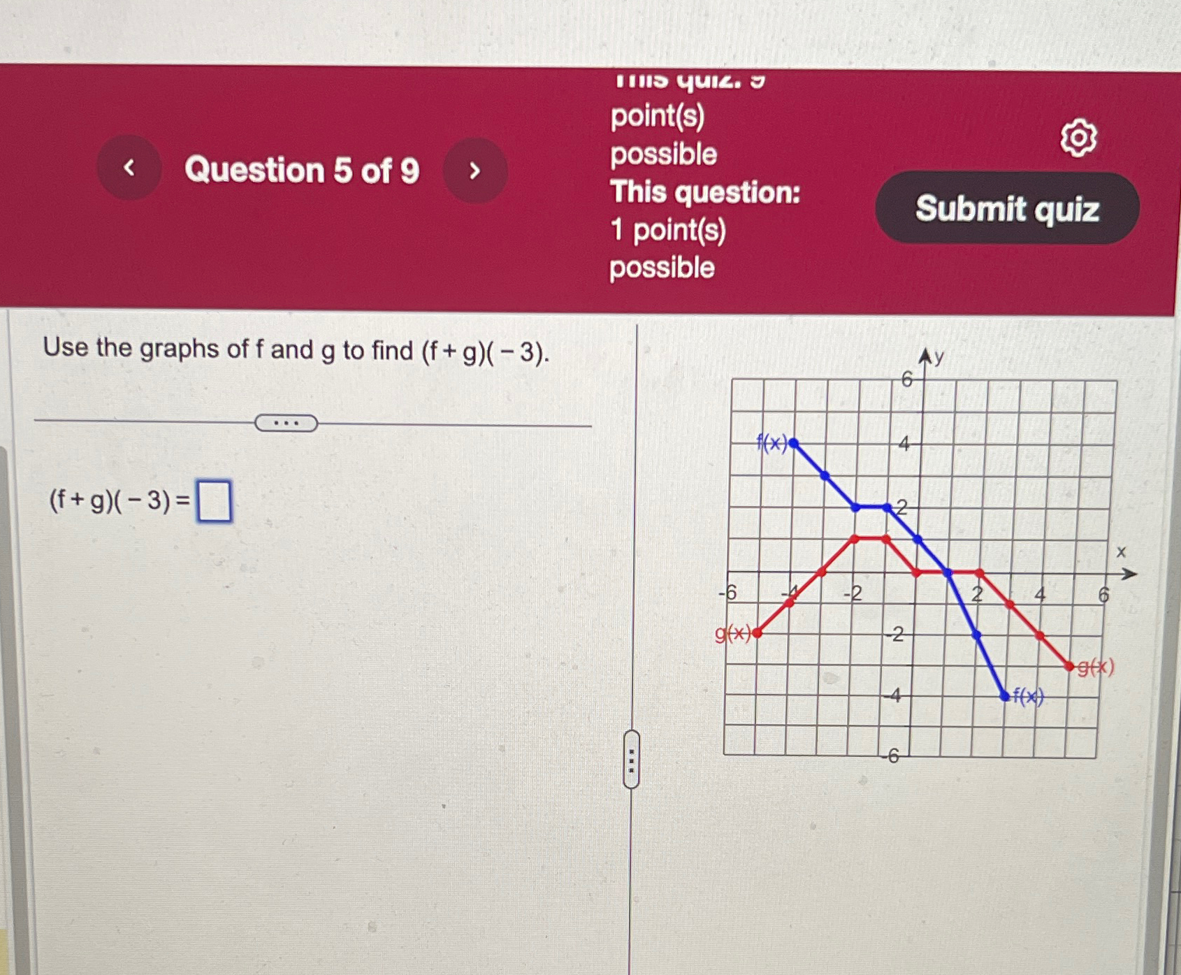 Solved Use the graphs of f ﻿and g ﻿to find | Chegg.com