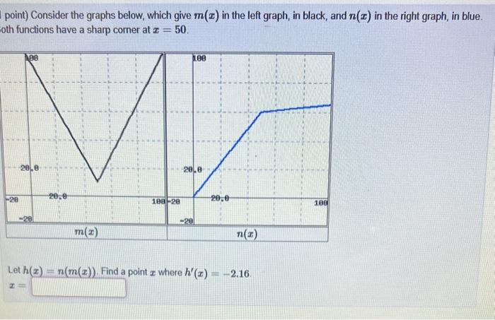 Solved point) Consider the graphs below, which give m(x) in | Chegg.com