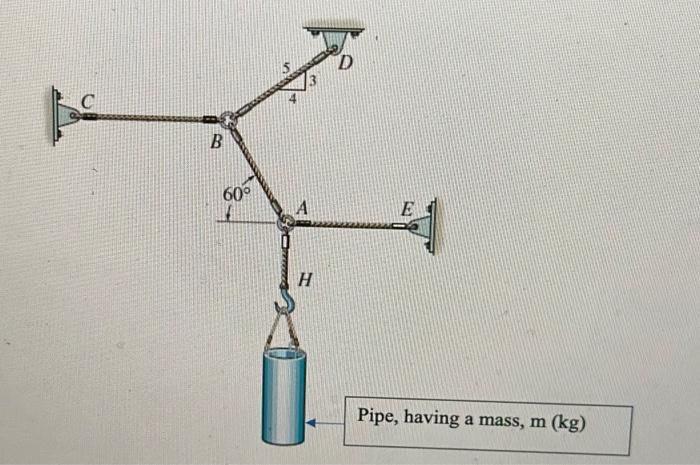 Solved 1. A cable system is given in the Figure 1. Each | Chegg.com