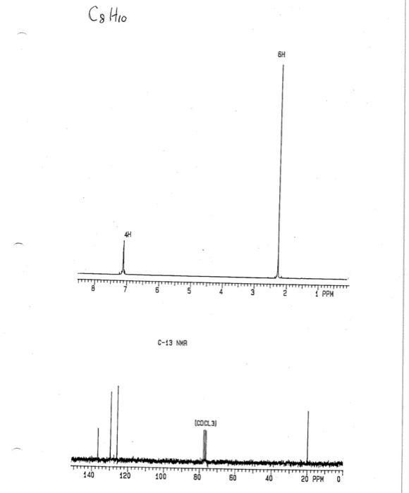 Solved Based on the 1H nmr and 13C nmr spectra provided, | Chegg.com