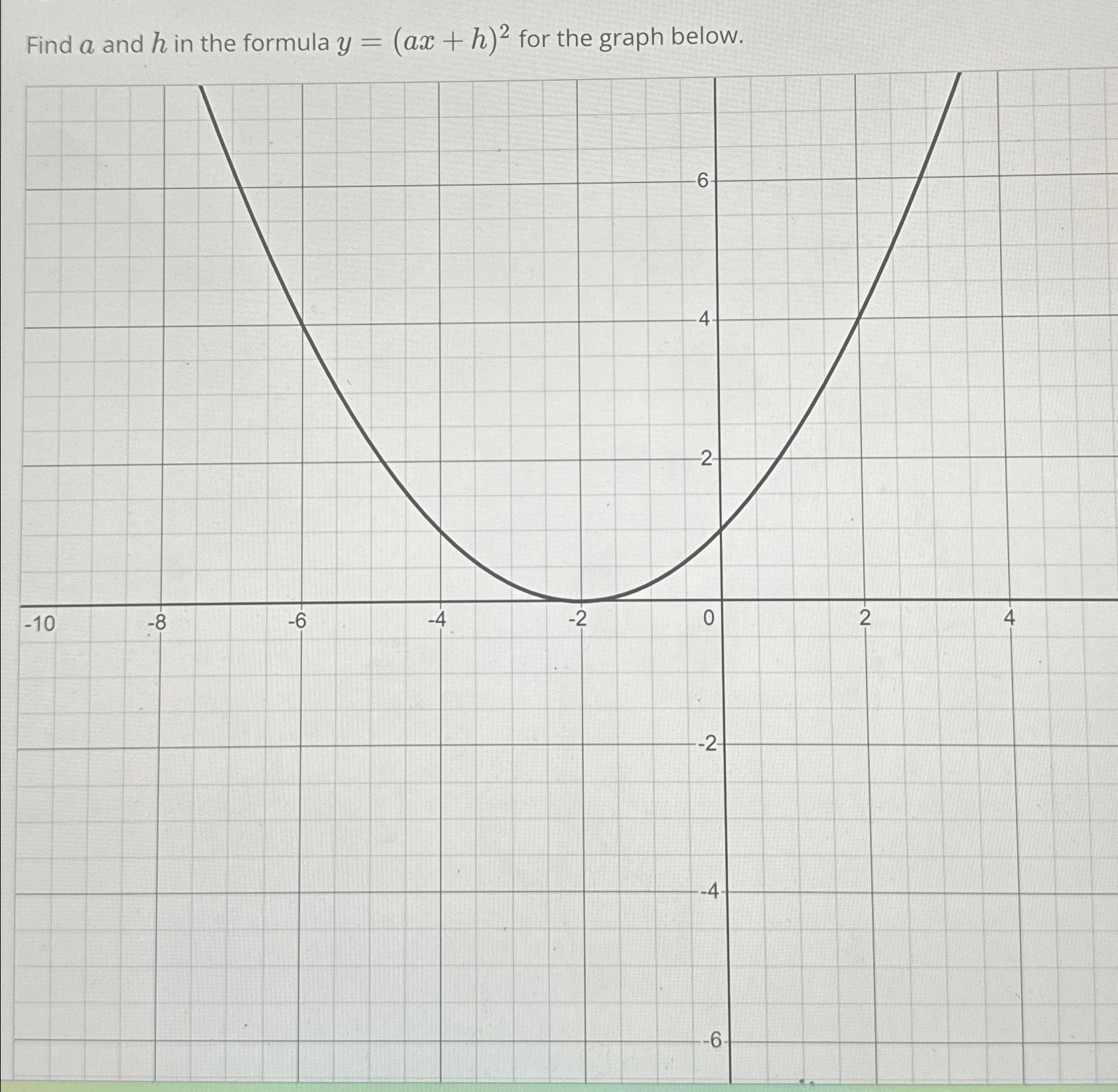 Solved Find a and h ﻿in the formula y=(ax+h)2 ﻿for the graph | Chegg.com