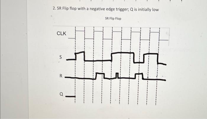 Solved 1. Dlatch with a low level trigger; Q is initially | Chegg.com