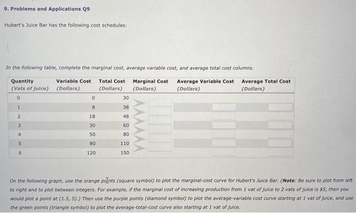 Solved 9. Problems and Applications Q9 Hubert's Juice Bar | Chegg.com