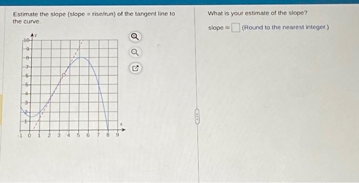 Solved Estimate the slope (slope = rise/run) of the tangent | Chegg.com