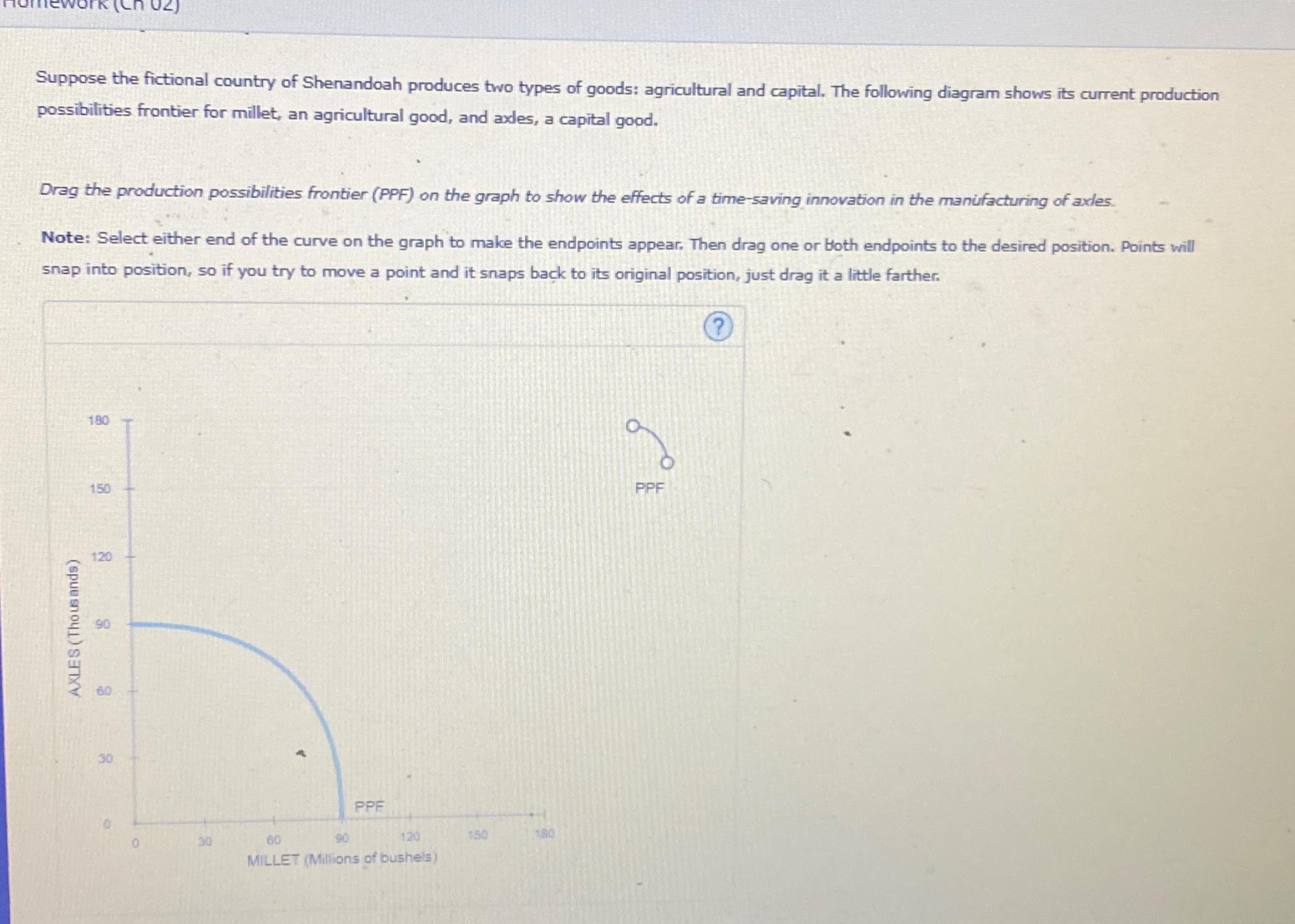 Solved Suppose the fictional country of Shenandoah produces | Chegg.com