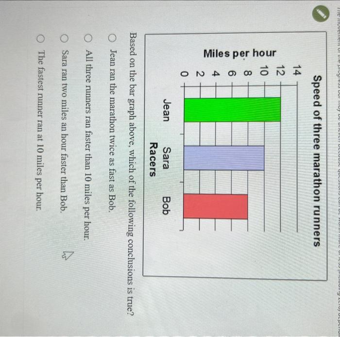Solved Based on the bar graph above, which of the following | Chegg.com