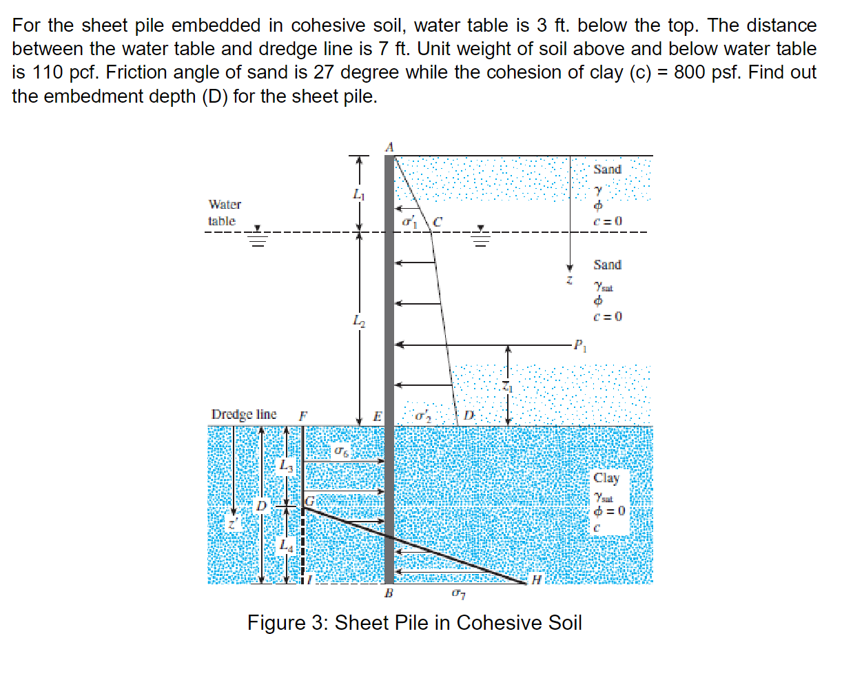 Solved For the sheet pile embedded in cohesive soil, water | Chegg.com