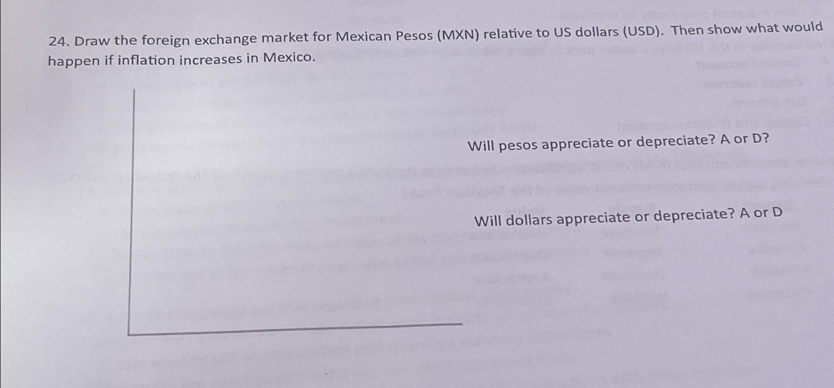 Solved Draw the foreign exchange market for Mexican Pesos | Chegg.com