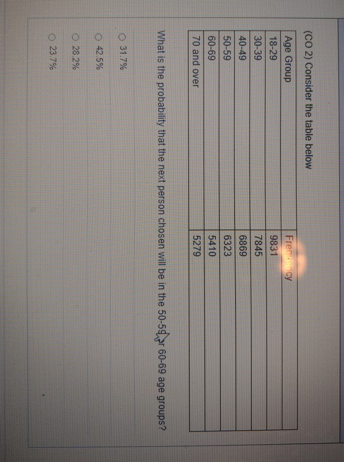 Solved (CO 2) Consider the table below Age Group 18-29 30-39 | Chegg.com