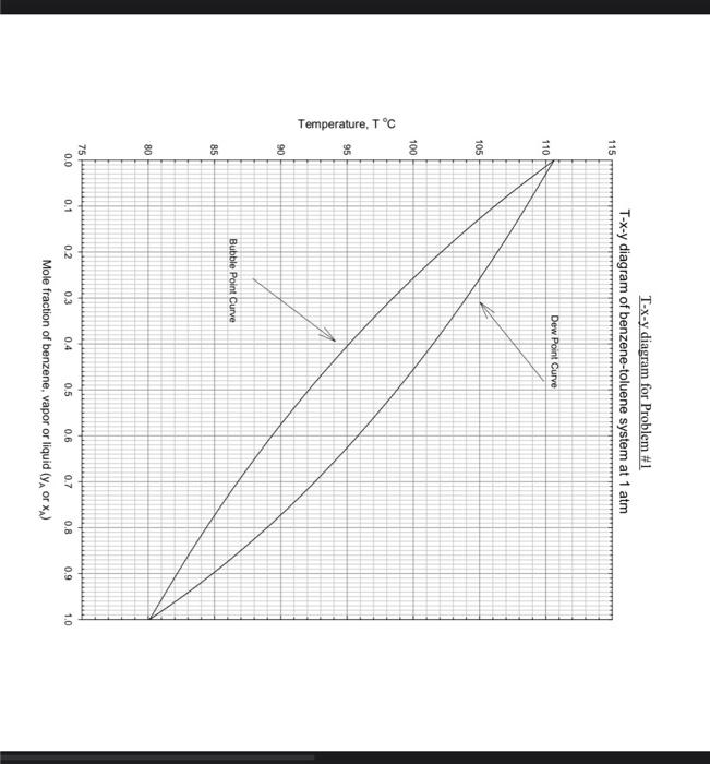 Solved Problem #1 Following the discussion in the class, | Chegg.com