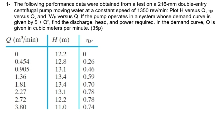 1- ﻿The following performance data were obtained from | Chegg.com