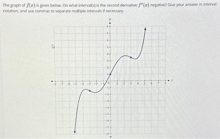 Solved The graph of f(x) is given below. On what interval(s) | Chegg.com