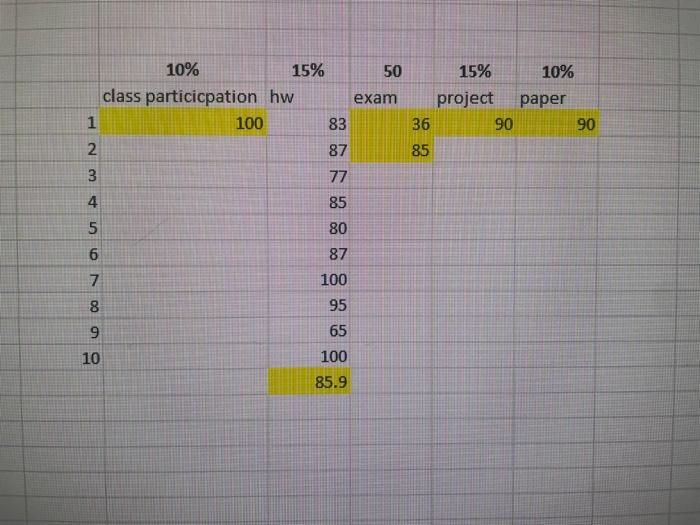 Solved what would be my gpa/grade letter in college?base on | Chegg.com