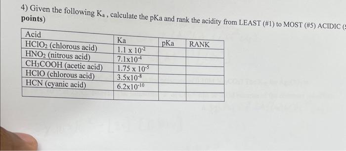 Solved 4) Given the following Ka, calculate the pKa and rank | Chegg.com