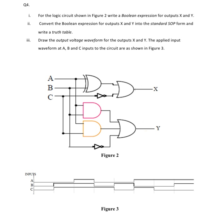 Solved Q4. i. ii. For the logic circuit shown in Figure 2 | Chegg.com