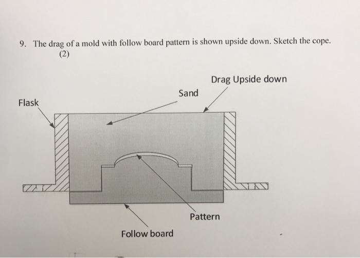 Solved 9. The drag of a mold with follow board pattern is | Chegg.com