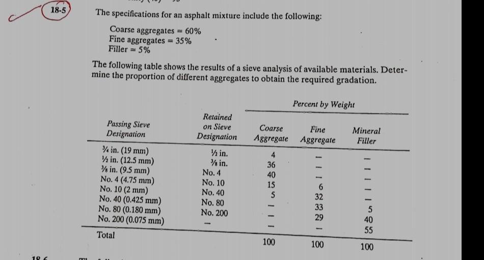 Solved 18-5 The specifications for an asphalt mixture | Chegg.com
