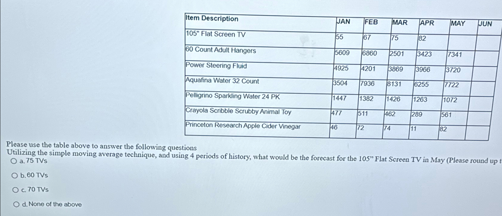 Solved \table[[Item | Chegg.com