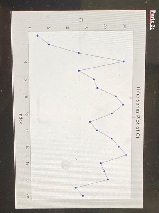 Solved Statistics Total Variable Count Mean StDev Variance | Chegg.com