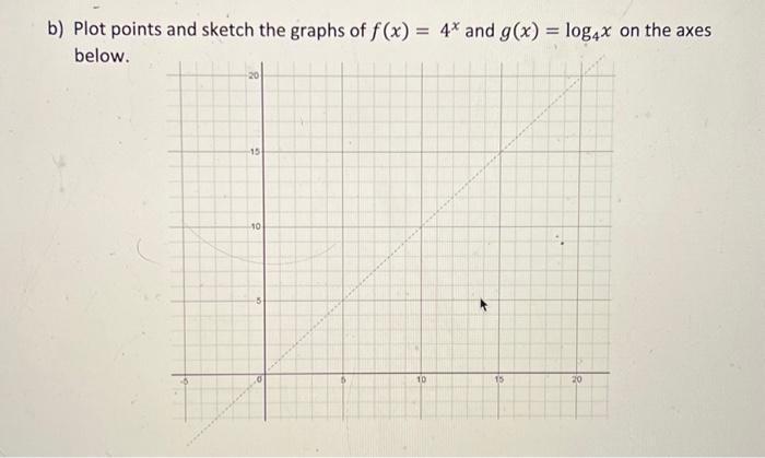 Solved a) Let f(x)=4x and g(x)=log4x. Fill in the charts | Chegg.com