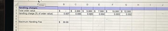 Solved 4. In cell D15 of the Orders worksheet, calculate the | Chegg.com