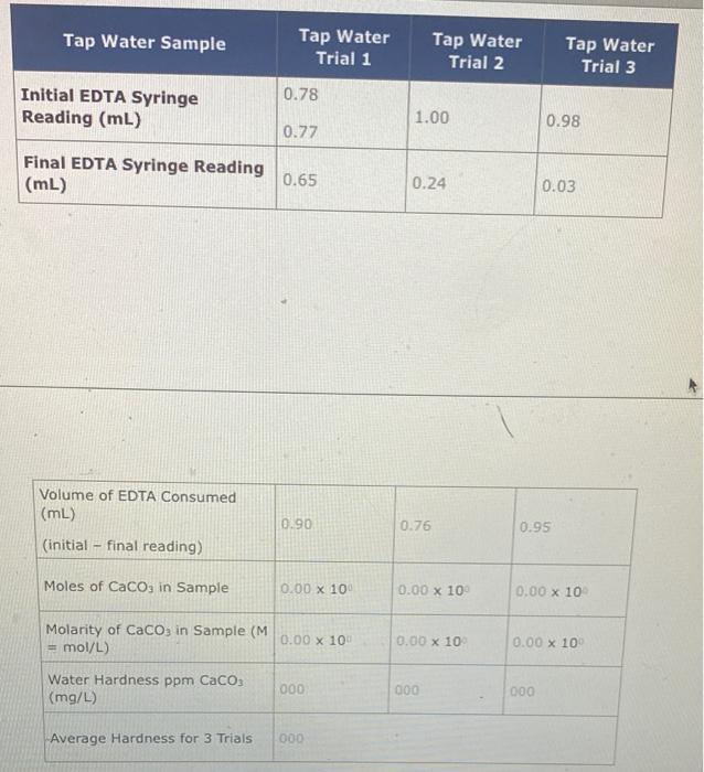 Tap Water Sample Tap Water Trial 1 Tap Water Trial 2 | Chegg.com