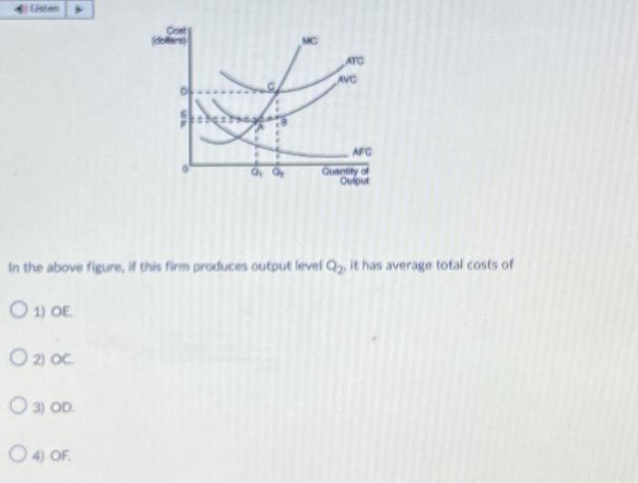 Solved 0- ATC AVC f AFC Quantity of Output In the above | Chegg.com