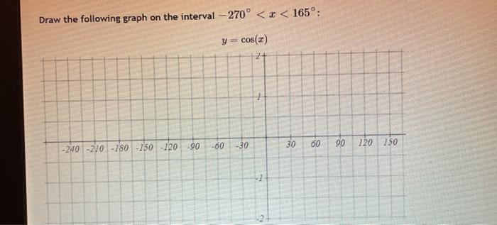 Solved Draw the following graph on the interval -210°