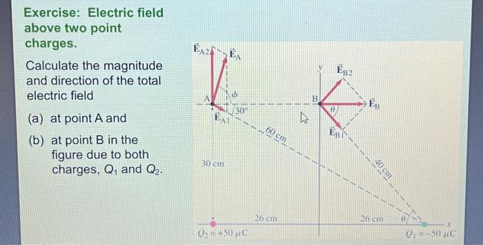 Solved Exercise: Electric field above two point charges. | Chegg.com