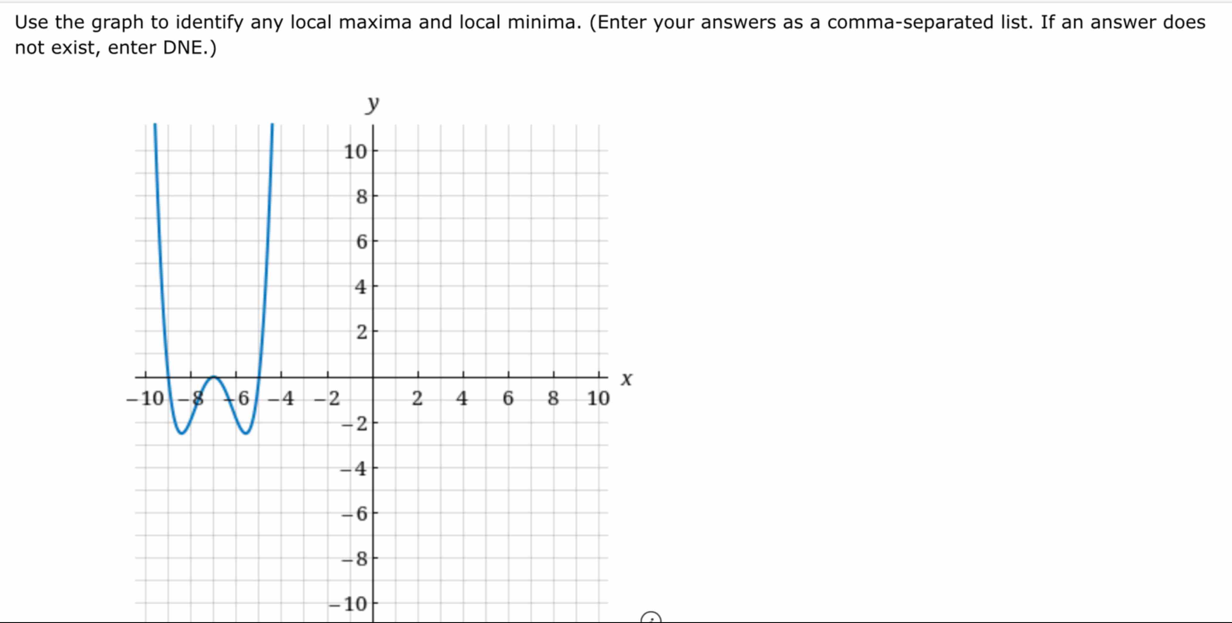 Solved Use the graph to identify any local maxima and local | Chegg.com