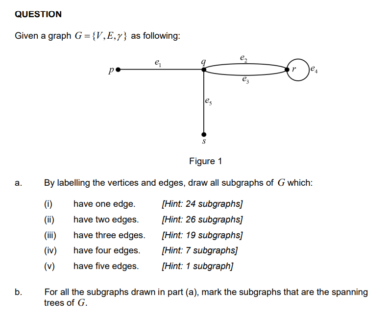 Solved i need the complete subgraph handwritten drawing for | Chegg.com