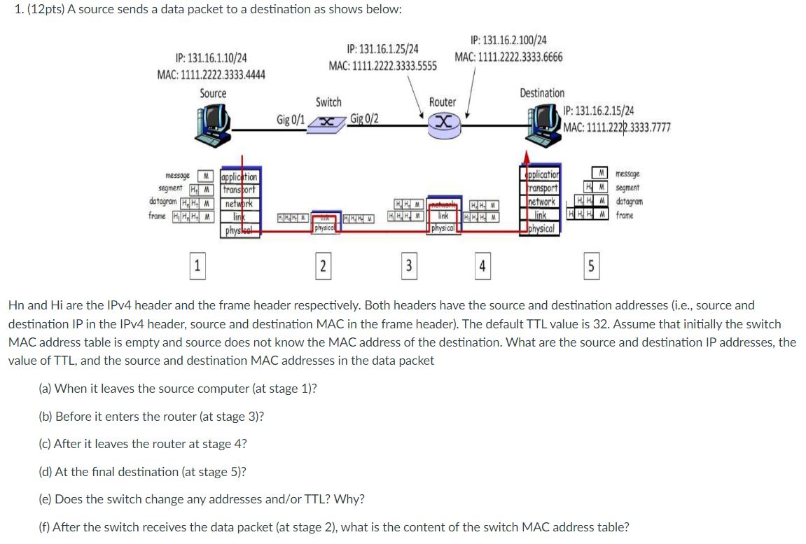 Solved Hn and Hi are the IPv4 ﻿header and the frame header | Chegg.com