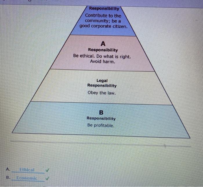 Solved Discretionary Responsibility Contribute to the | Chegg.com