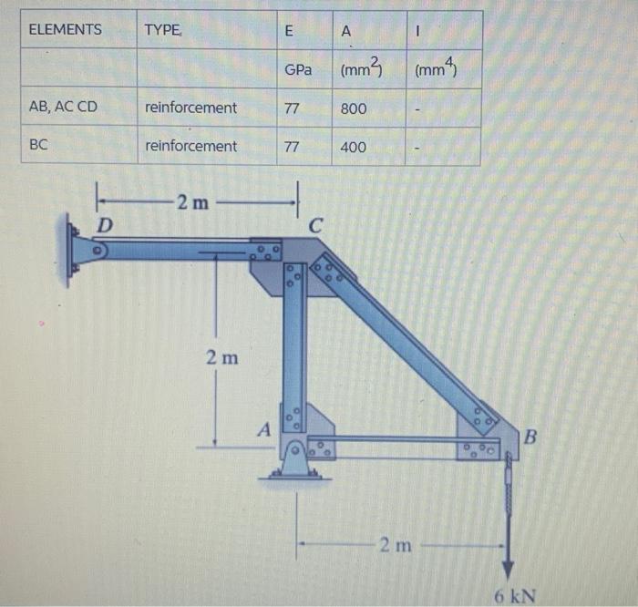 Solved analyze the following reinforcement by the Direct | Chegg.com