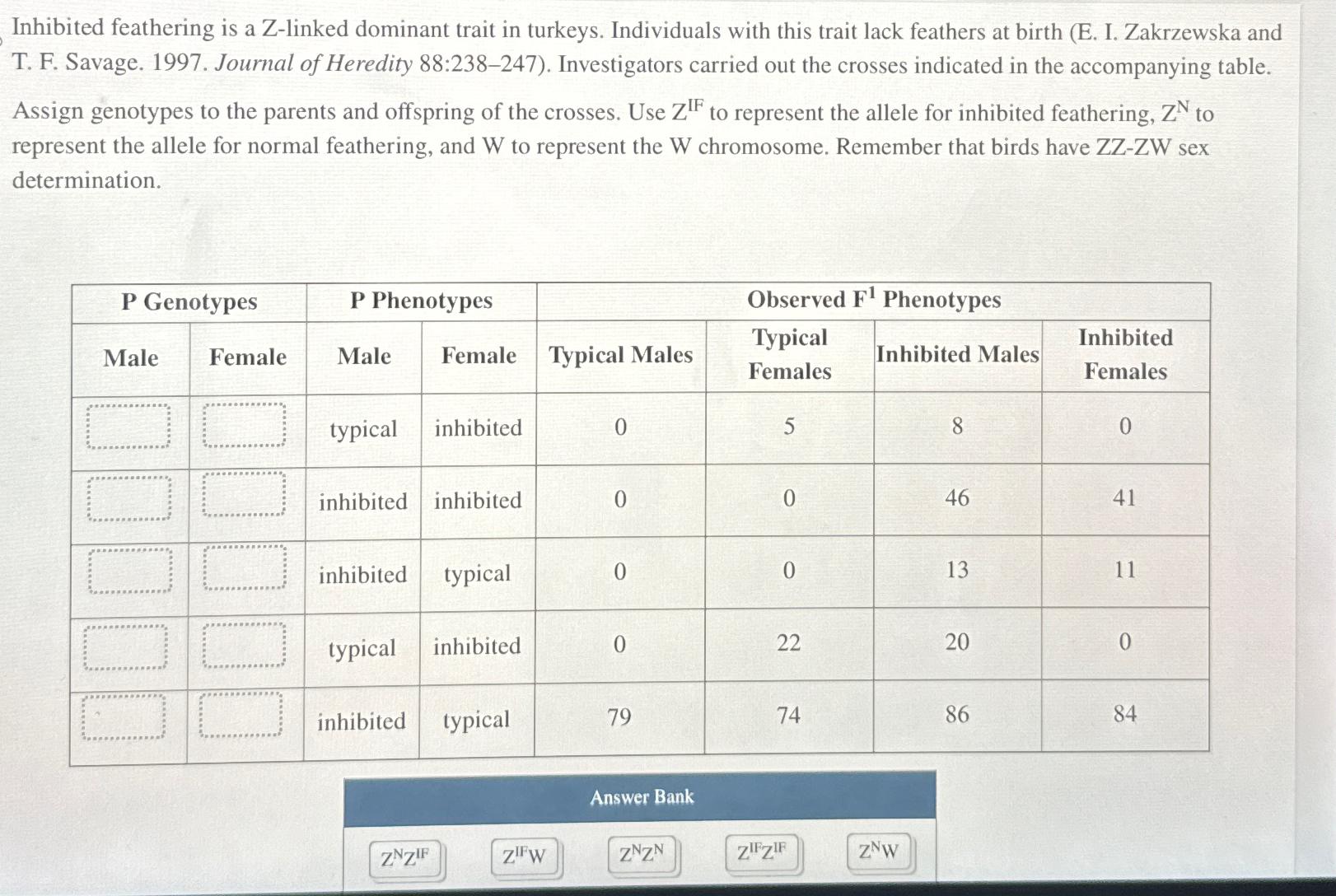 Solved Inhibited feathering is a Z-linked dominant trait in | Chegg.com