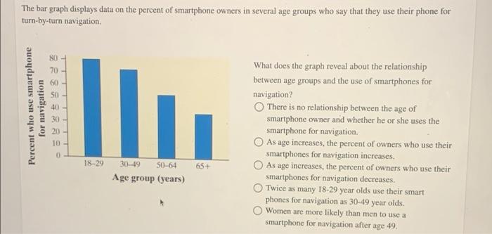 Solved The bar graph displays data on the percent of | Chegg.com