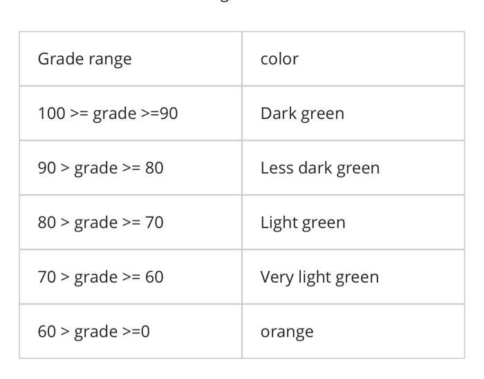 Solved Create a JavaScript (embedded in an HTML5 document) | Chegg.com