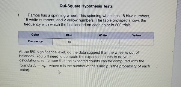 Solved Qui-Square Hypothesis Tests 1. Ramos has a spinning | Chegg.com