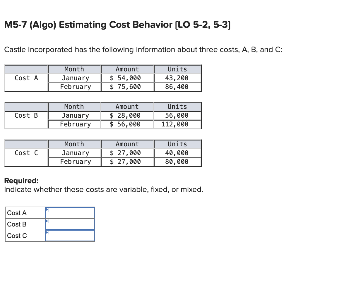 Solved M5-7 (Algo) ﻿Estimating Cost Behavior [LO | Chegg.com